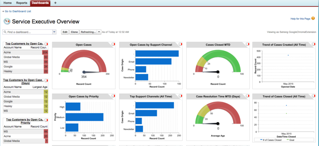 Need real-time information from your Salesforce Dashboards? · Nebula ...