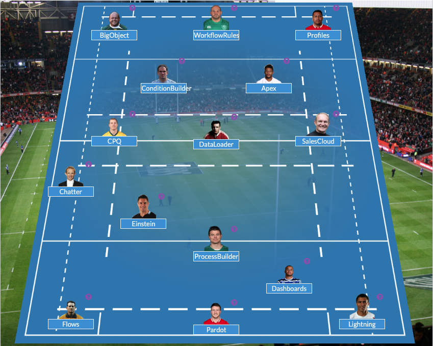 Salesforce 1st XV · Nebula Consulting