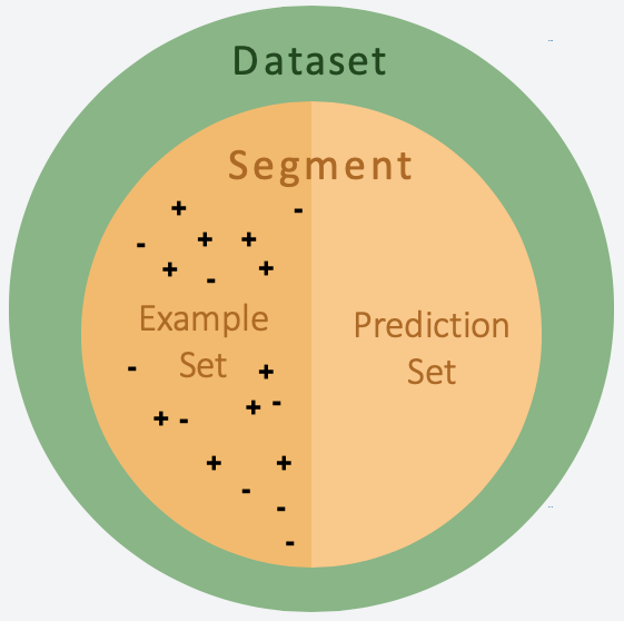 Getting Einstein to predict your future · Nebula Consulting