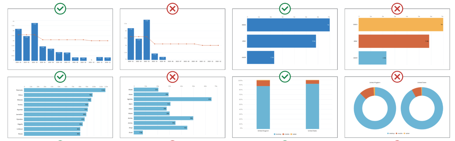 Building powerful dashboards by using the right chart type · Nebula ...