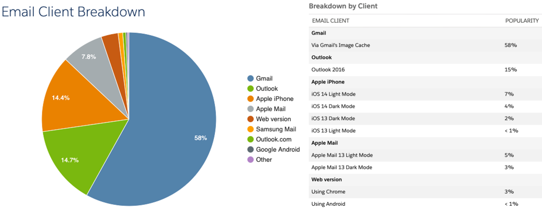 Optimise your email templates: 2021 and beyond · Nebula Consulting