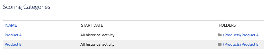 Scoring & Scoring Categories: A staple, yet powerful tool - Pardot School / Marketing Cloud ...