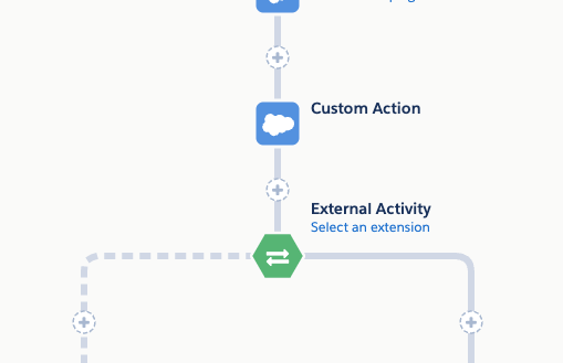 Trigger External Actions from Engagement Studio - Pardot School ...