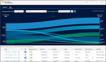 Getting Started with Salesforce Pipeline Inspector: Tips and Tricks ...