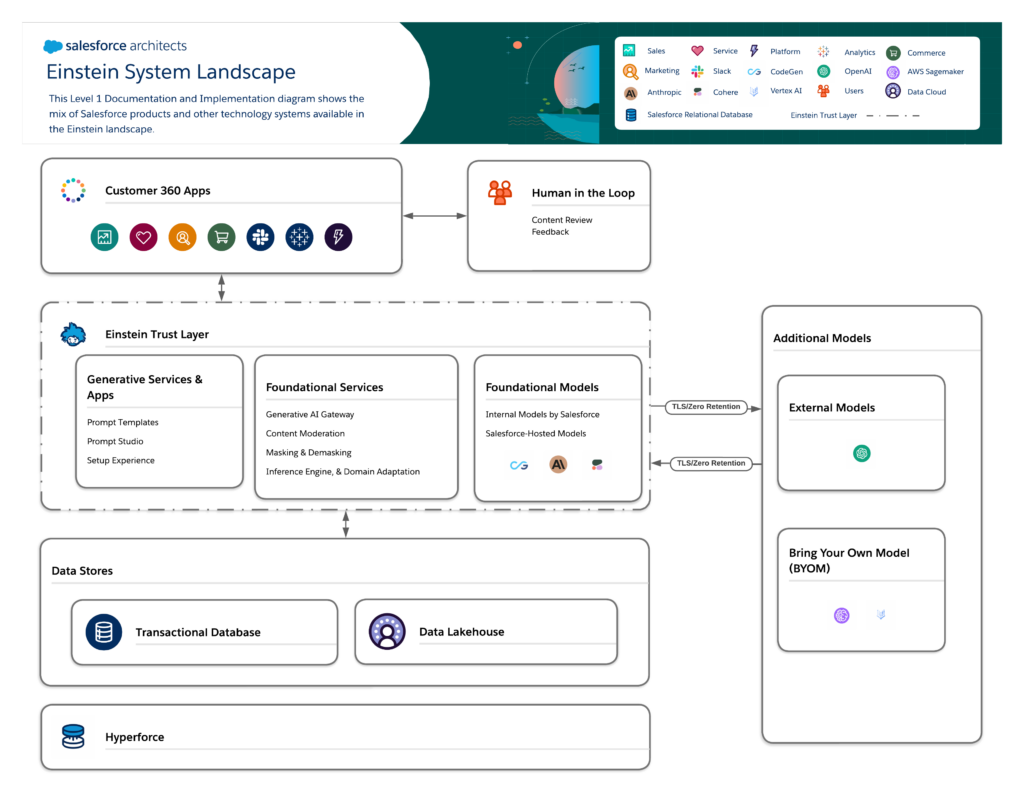 Use AI to Generate Content in Account Engagement · Nebula Consulting